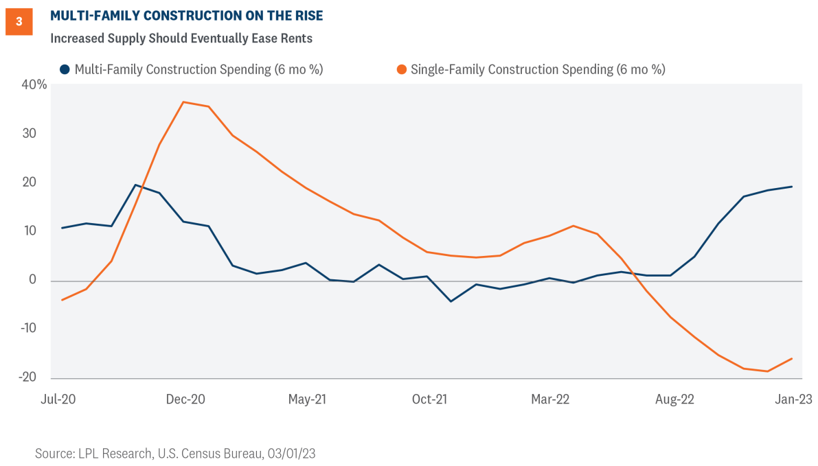 Key Themes for Bonds in the Second Half of 2024 | Weekly Market Commentary | July 22, 2024 ...